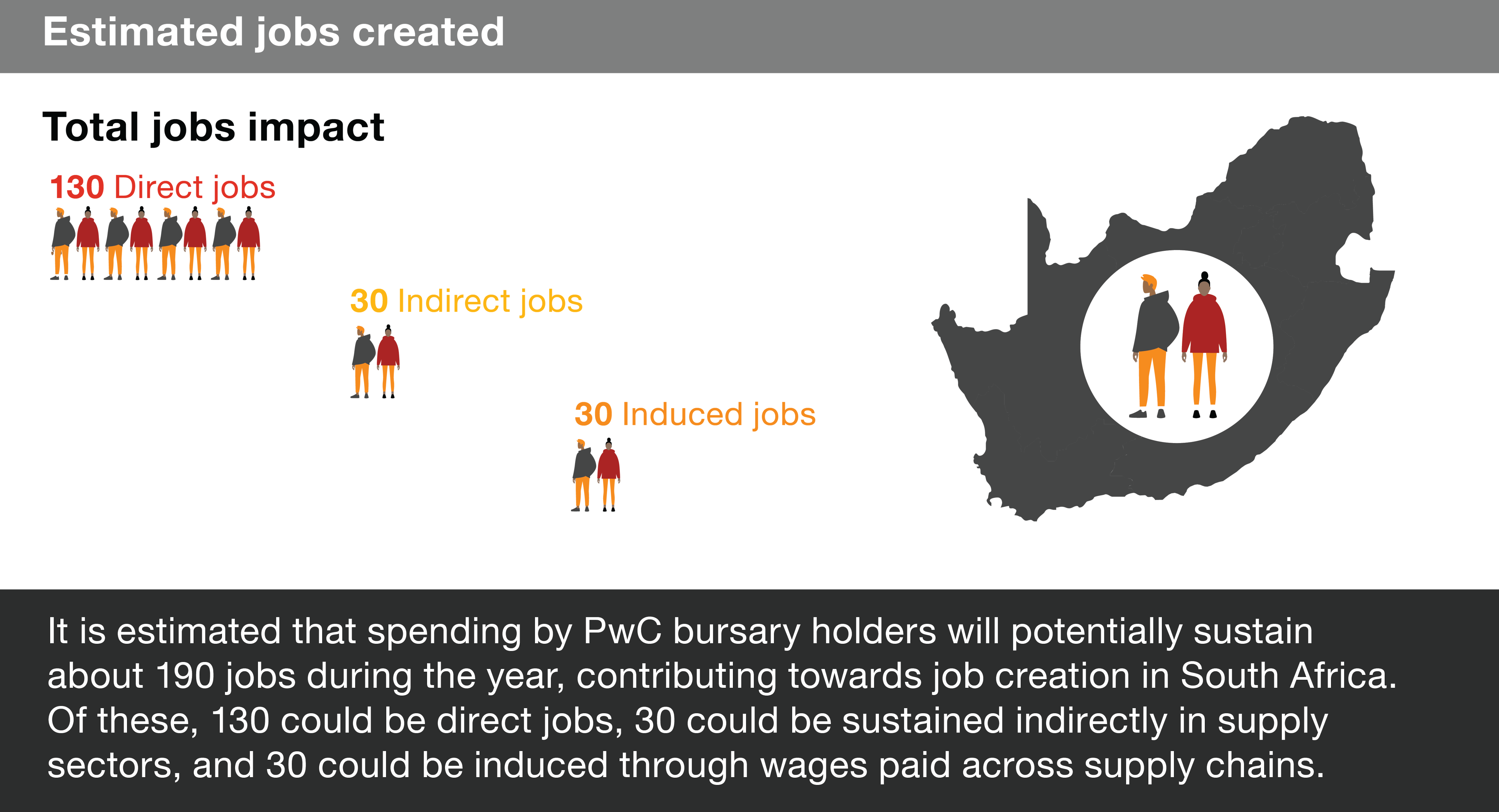 PwC Africa Annual Review 2024 | Press release