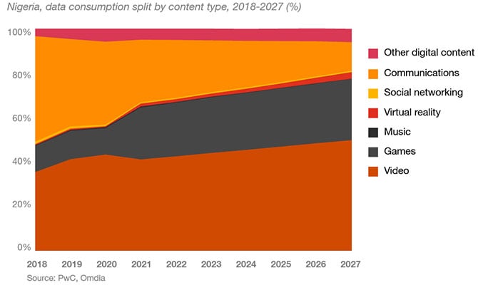 India: Entertainment & Media Outlook 2024-28