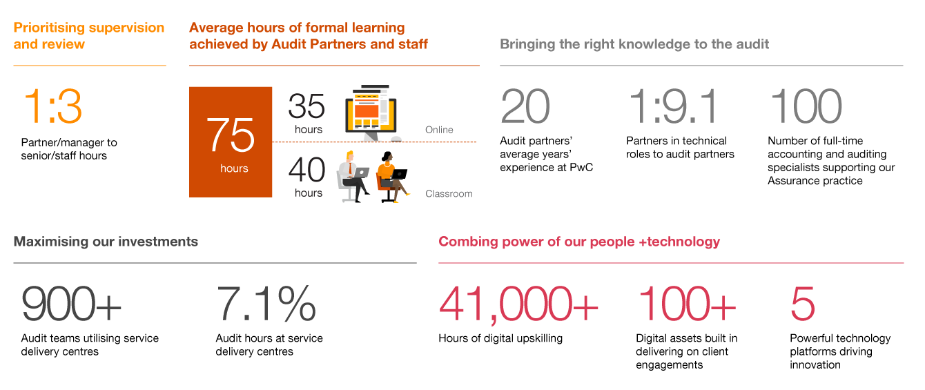 Our Integrated Report 2020 | PwC South Africa