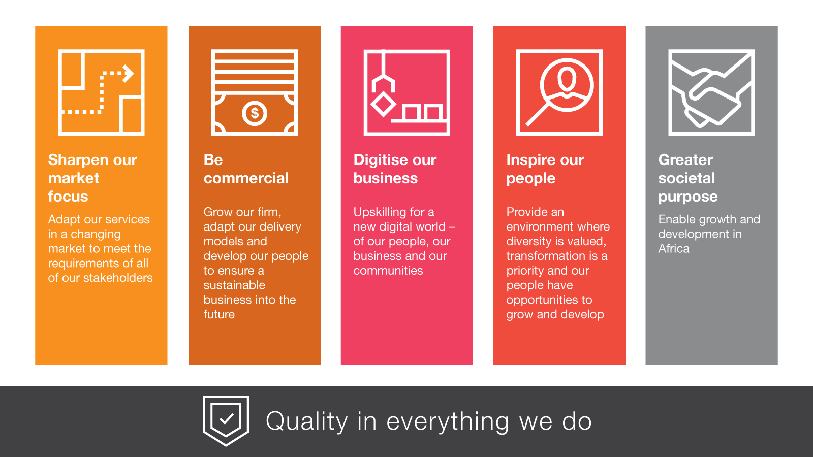 Strategic Focus Areas PwC South Africa