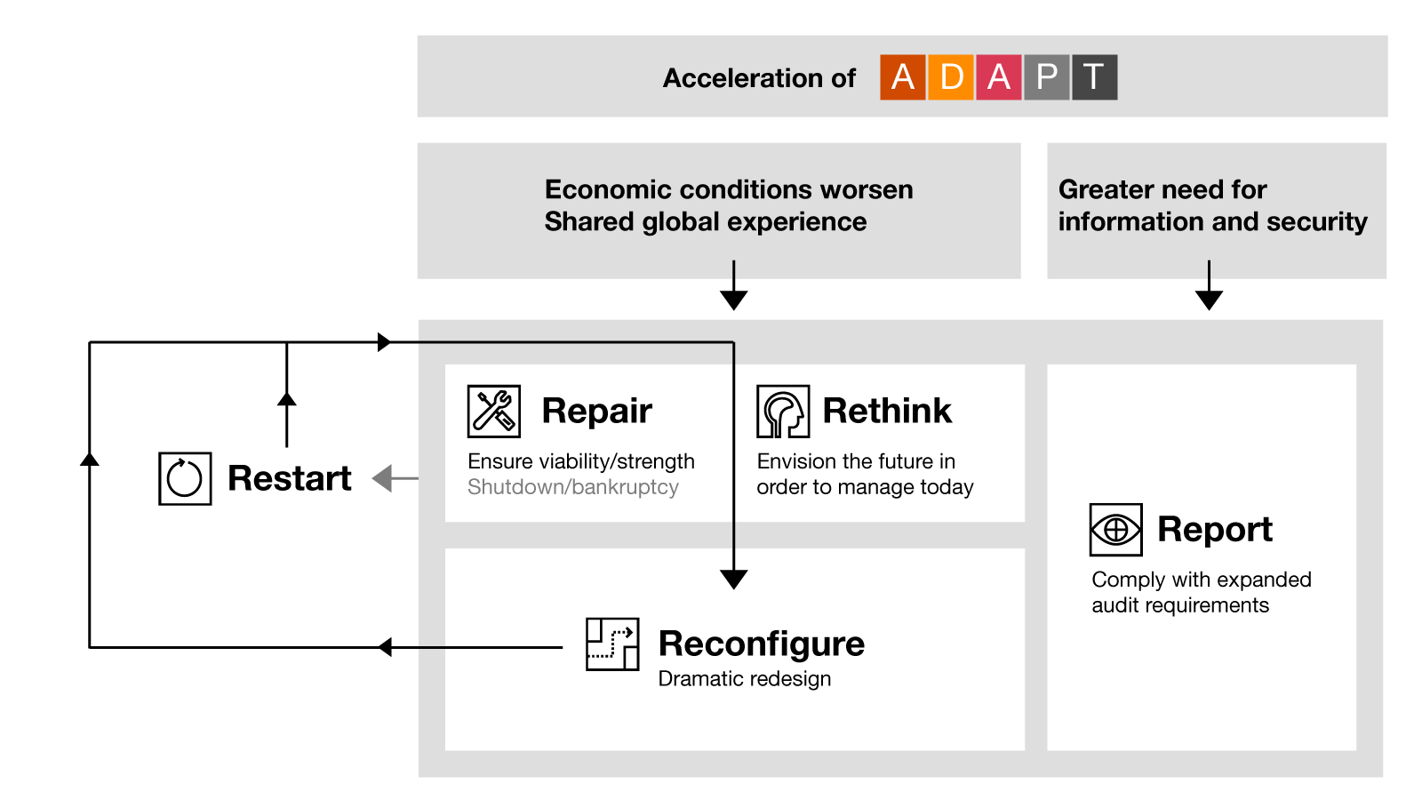 Our stakeholders and their expectations