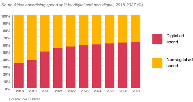 India: Entertainment & Media Outlook 2024-28