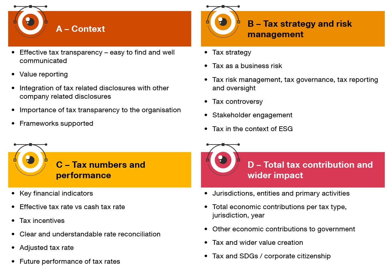 Building Public Trust