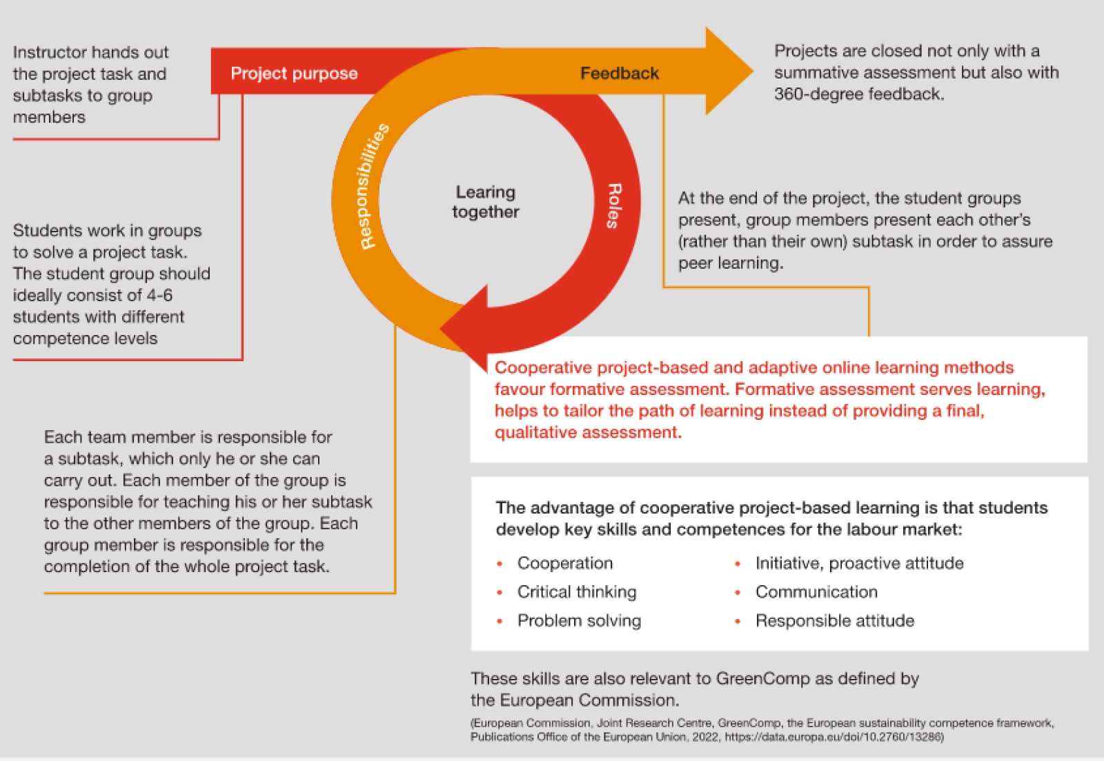 Curriculum transformation | Higher education