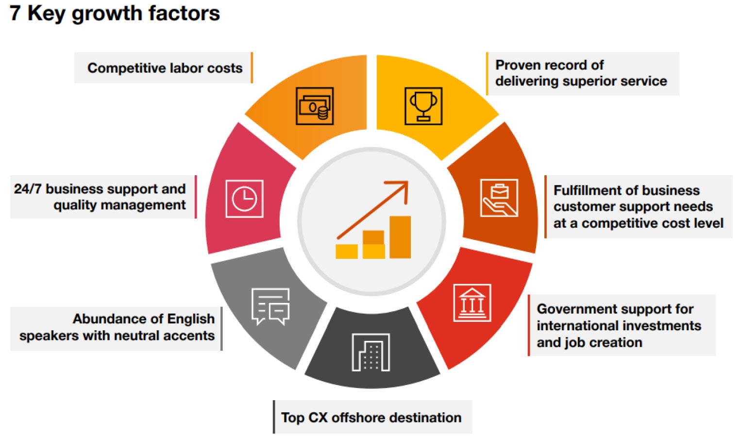 The expanding global CRM and contact centre market | Blog