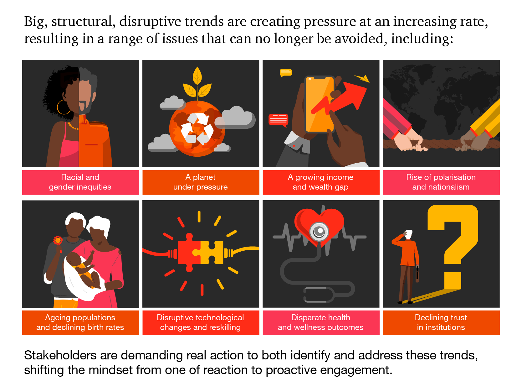 ESG Due Diligence and ESG Health Check Capabilities