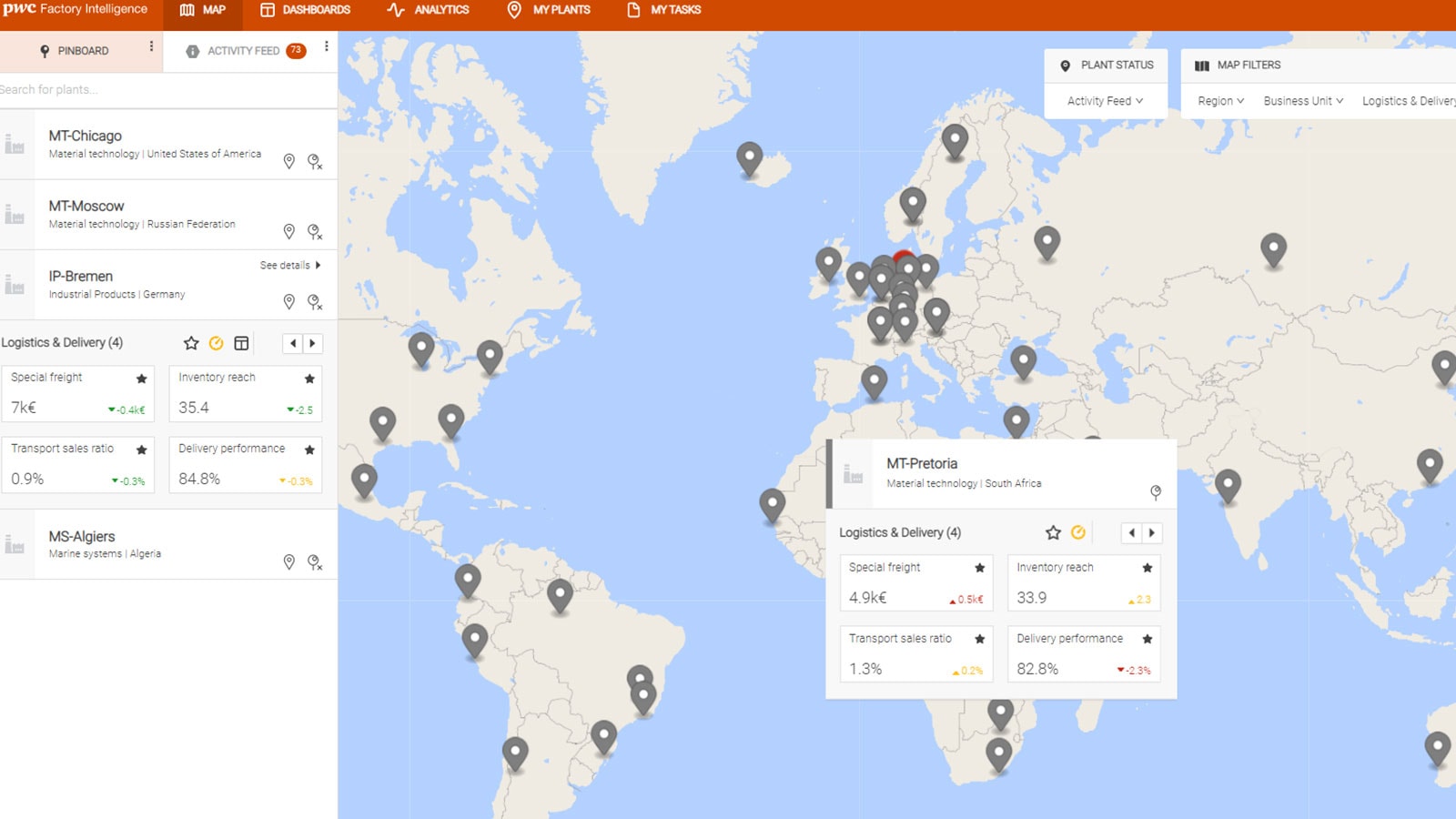 Digital manufacturing platform
