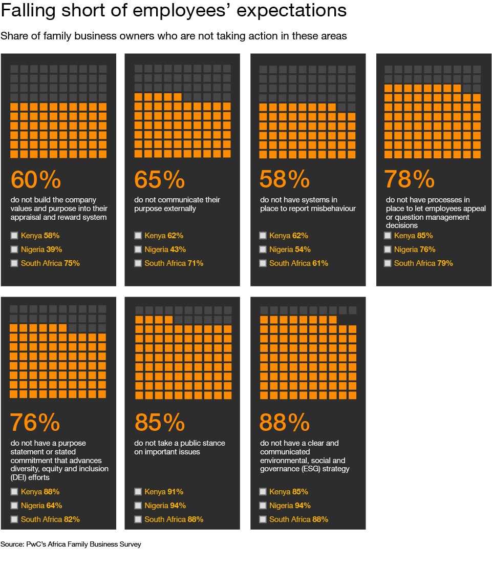 Transform to build trust: Prioritising employees | Blog