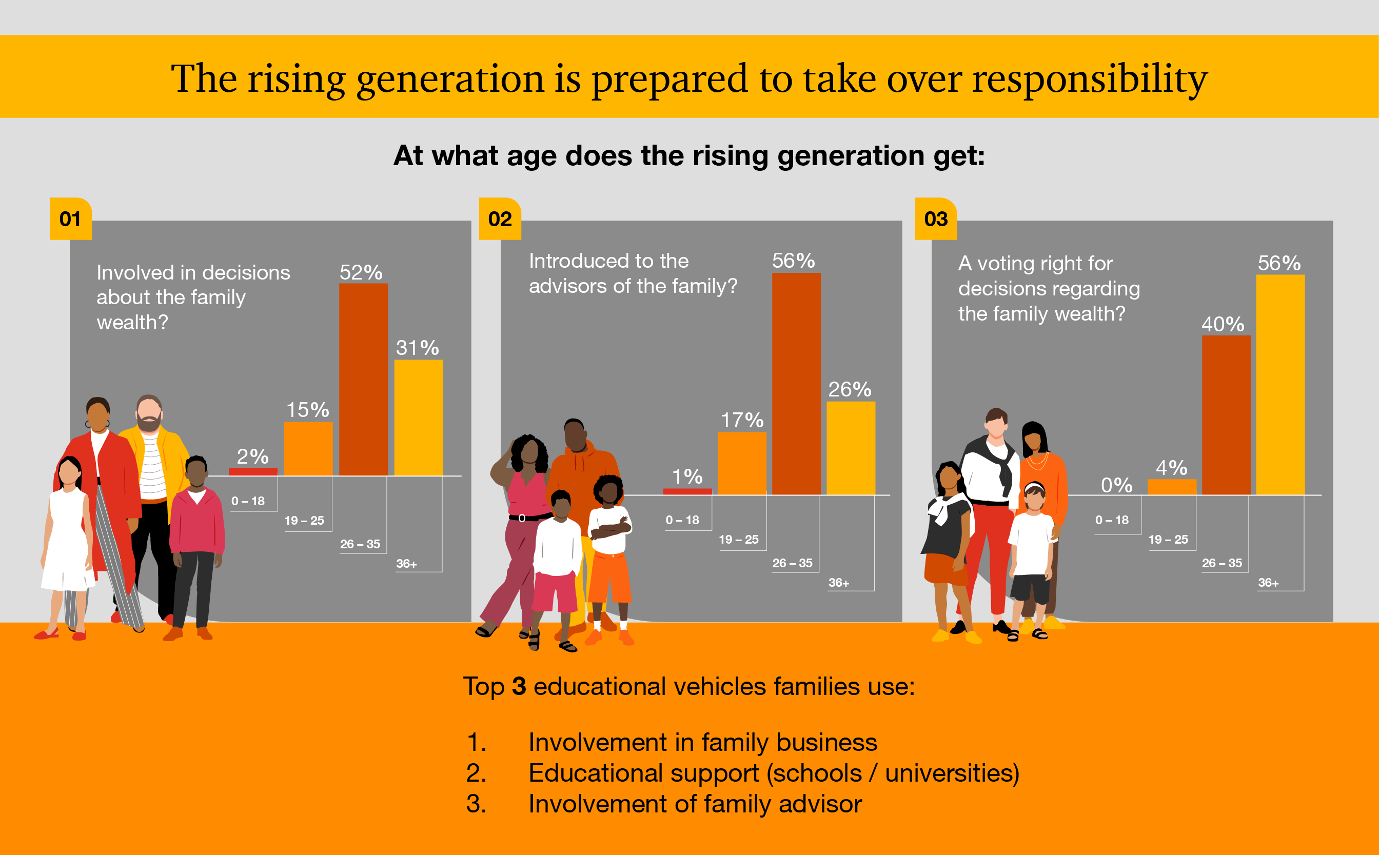 Family governance – paramount as families expand