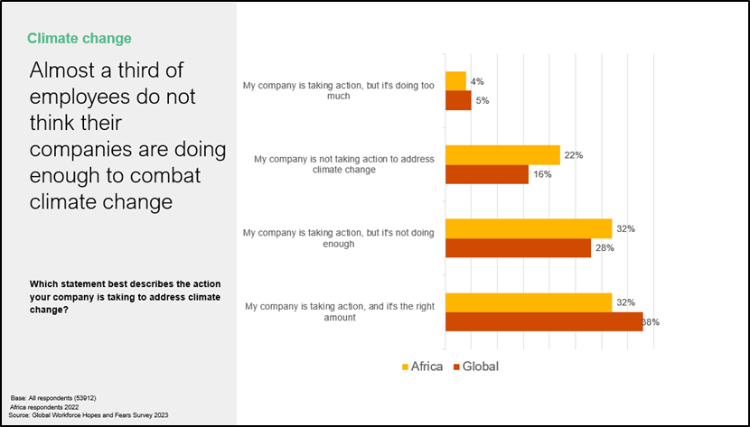 PwC’s Global Workforce Hopes and Fears Survey 2023 - African Perspectives | Press release