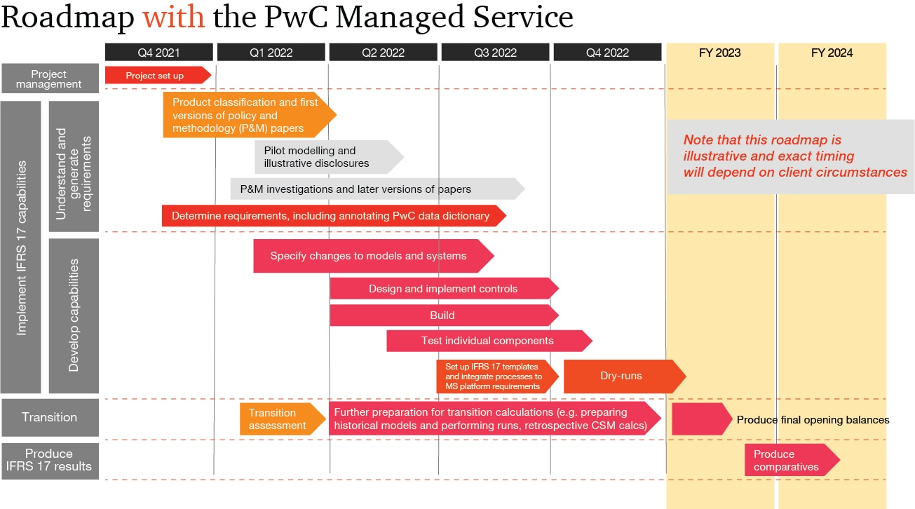 Changing the IFRS 17 implementation game | Blog