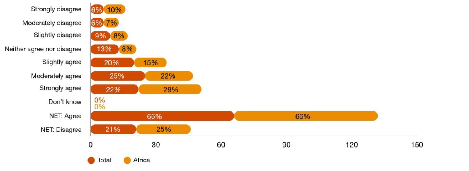 Global Workforce Hopes and Fears Survey - Africa Perspective