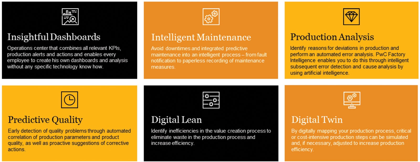 Digital manufacturing platform