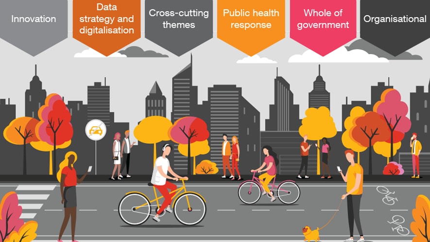 Future-fit cities: From shared values to climate action