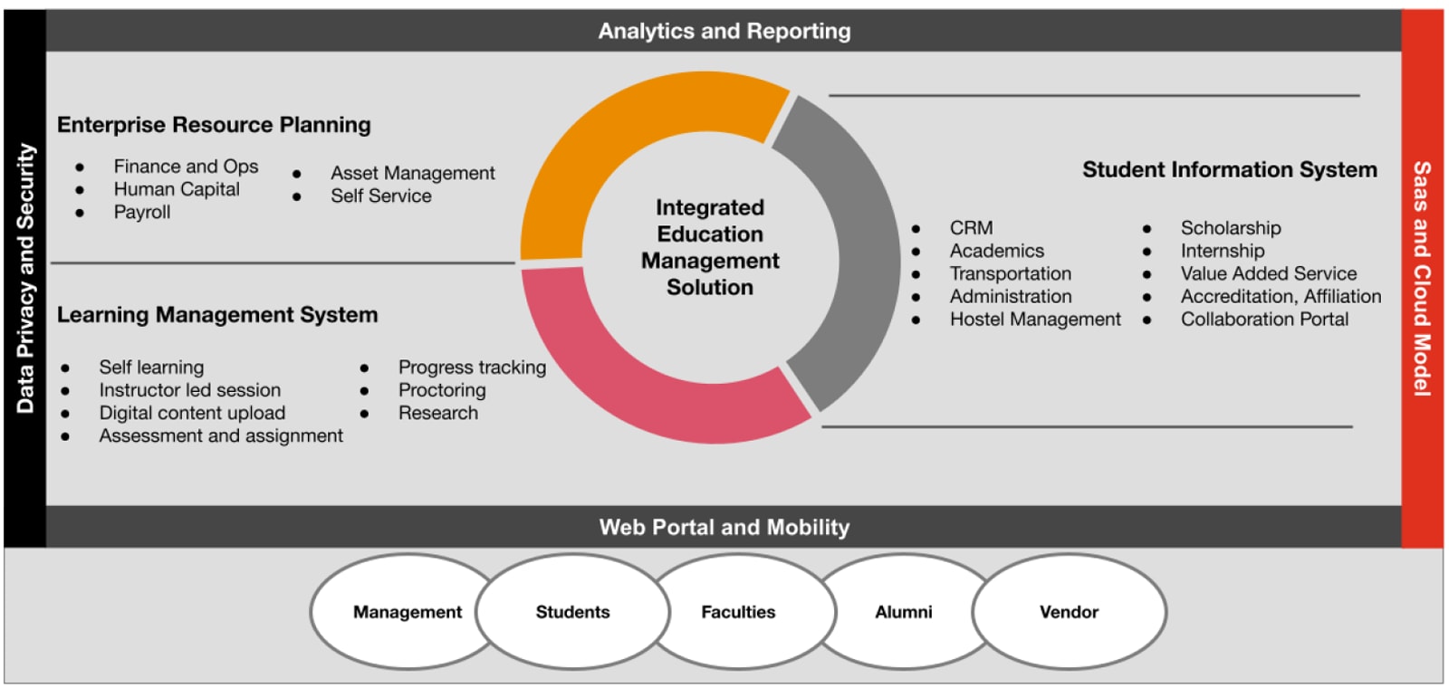 PwC Integrated Education Management Solution (IEMS)