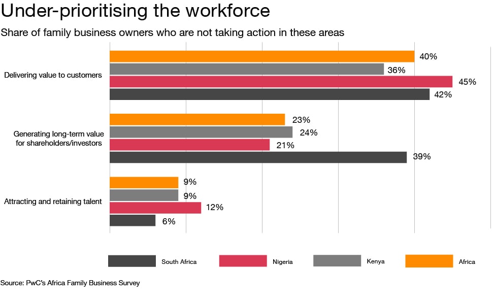 Transform to build trust: Prioritising employees | Blog