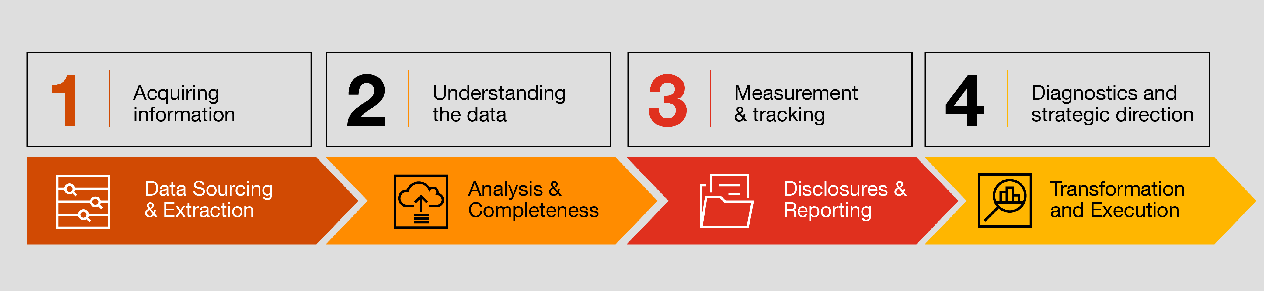 A tech-enabled solution for sustainability reporting