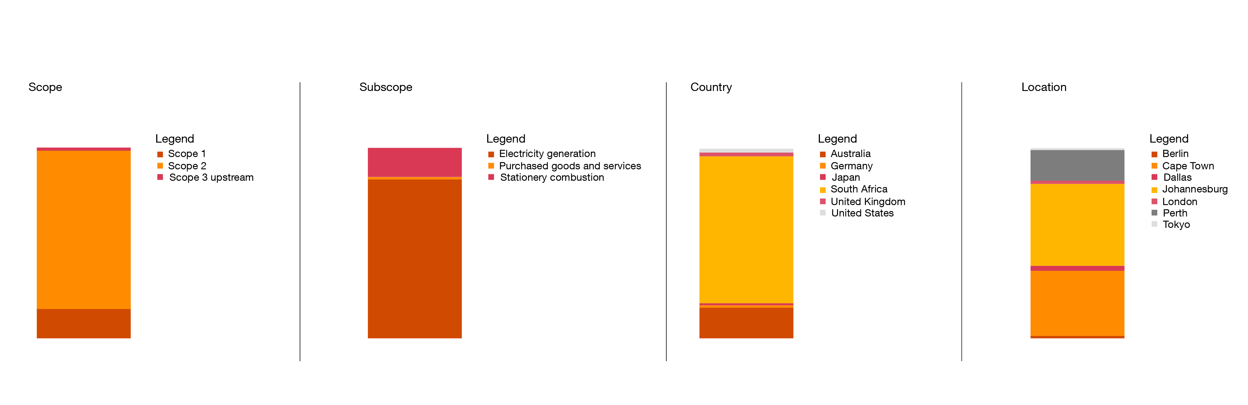 A tech-enabled solution for sustainability reporting